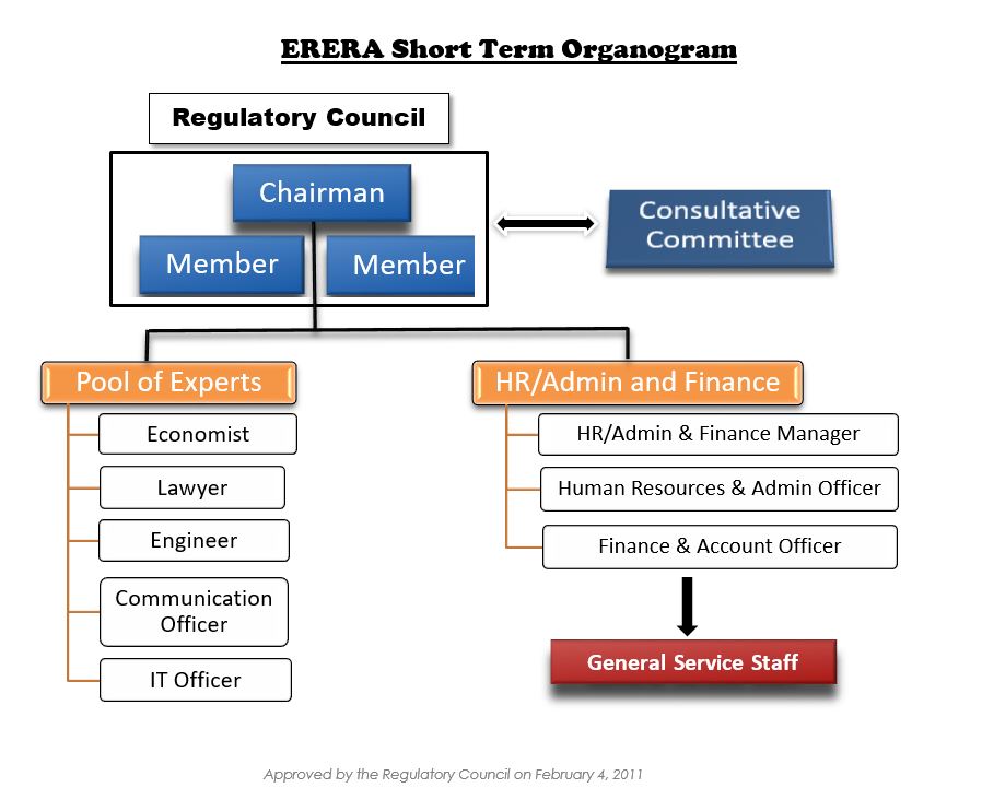 Structure and Governance – ERERA